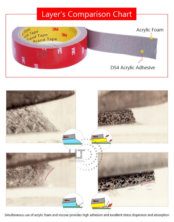 3M 4299P ACRYLIC DOUBLE SIDED FOAM TAPE - HLT Material Sdn Bhd
